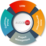 Audex 360 - Audex360