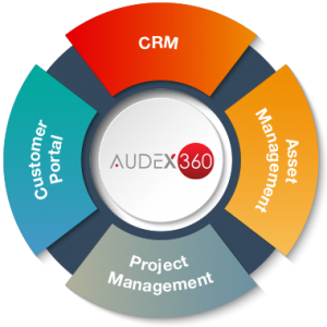 Audex 360 - Audex360